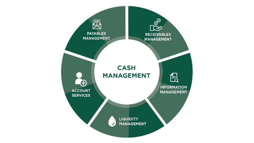 3 Areas Of Review For Better Management Of Business Cash Flow Peoples